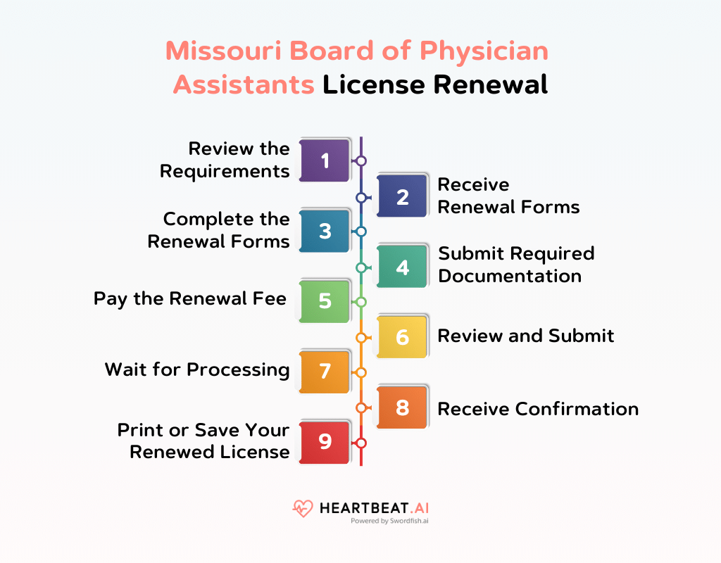 Missouri Board of Physician Assistants: Simple Guide to Licensing ...