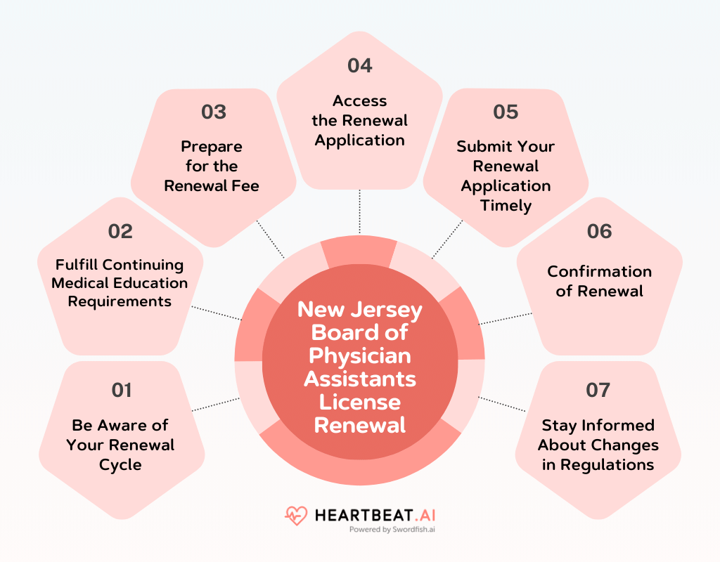 New Jersey Board of Physician Assistants: Your Guide to Licensing