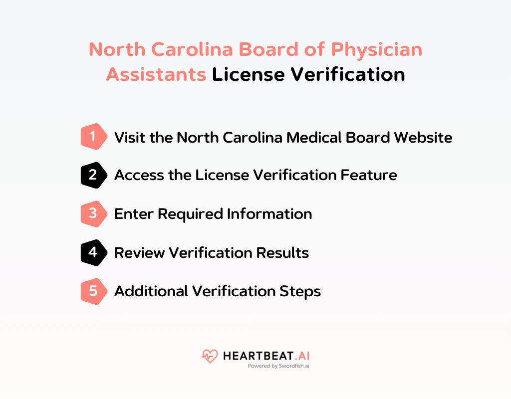 North Carolina Board of Physician Assistants: Licensing & Renewal Guidelines - Heartbeat.ai