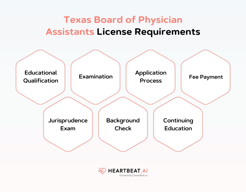 Texas Board of Physician Assistants: Quick Guide to Medical Licensing