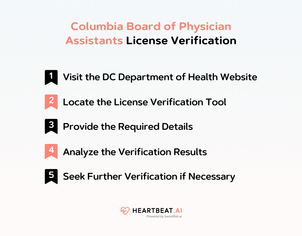 District of Columbia Board of Physician Assistants: Easy Licensing and ...