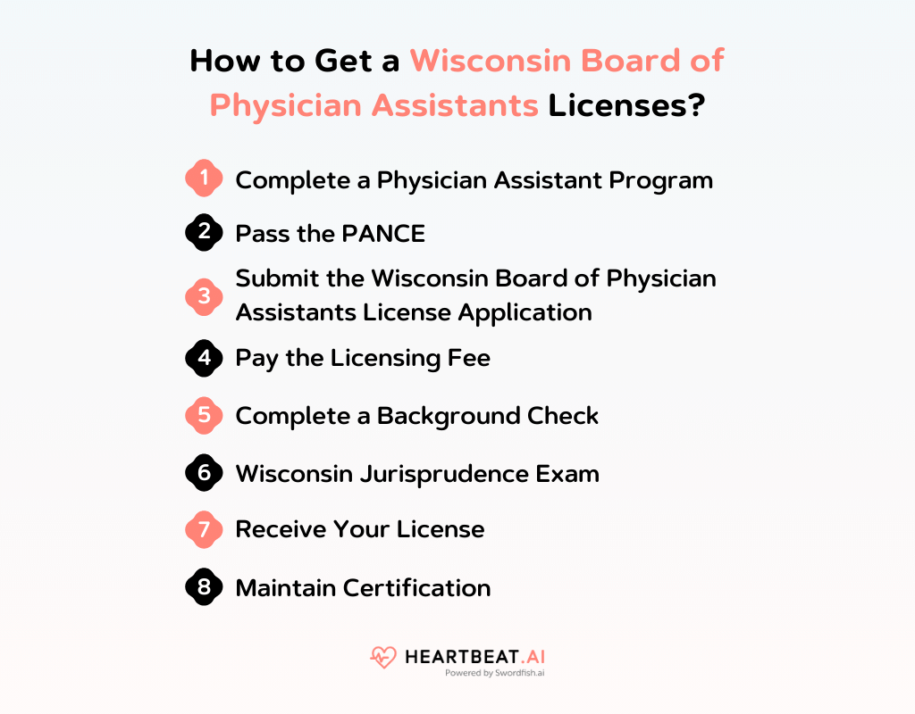 Wisconsin Board of Physician Assistants: Licensing & Renewal Guidelines ...