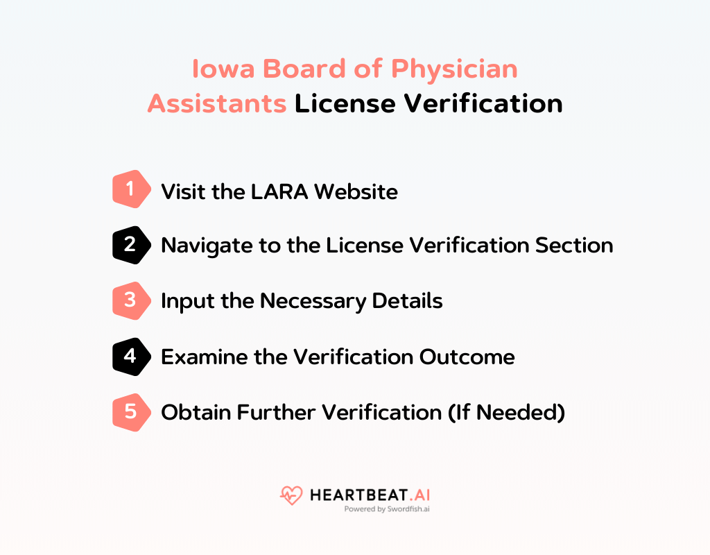 Iowa Board of Physician Assistants: Quick Guide to Licensing - Heartbeat.ai