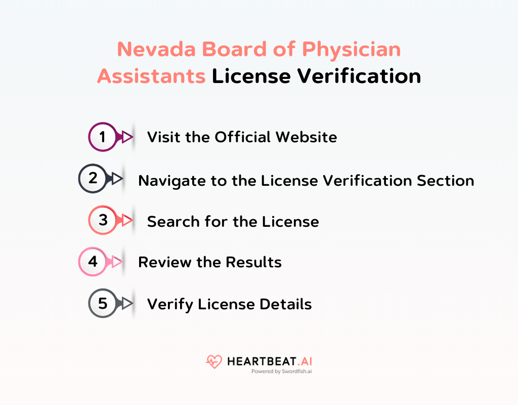 Nevada Board of Physician Assistants: A Detailed Licensing Guide ...
