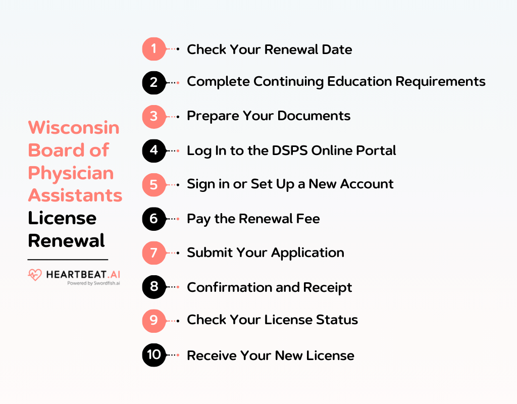 Wisconsin Board of Physician Assistants: Licensing & Renewal Guidelines ...