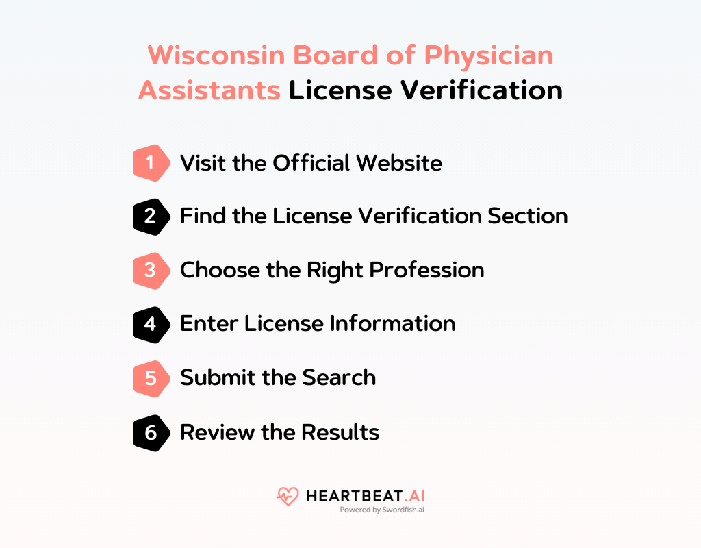 Wisconsin Board of Physician Assistants: Licensing & Renewal Guidelines ...