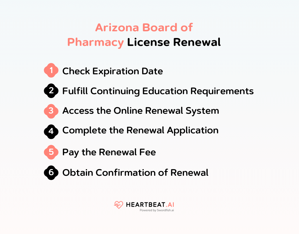 Arizona Board of Pharmacy: Essential Licensing Information
