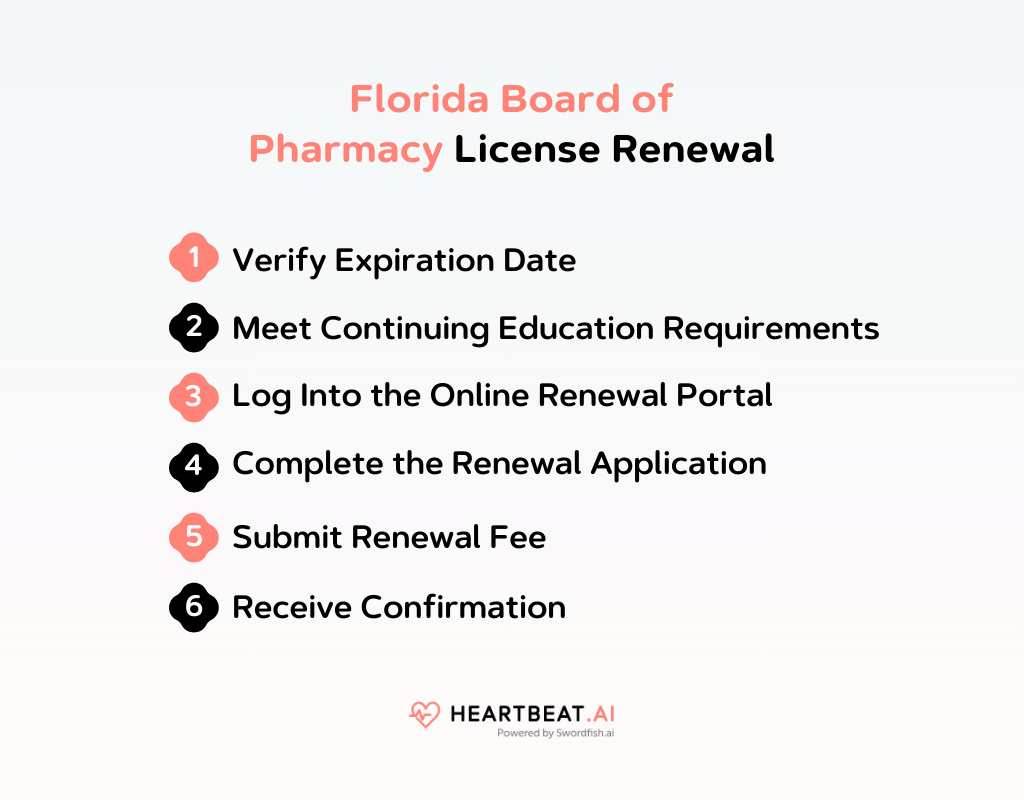 Florida Board of Pharmacy: Licensing & Renewal Made Easy