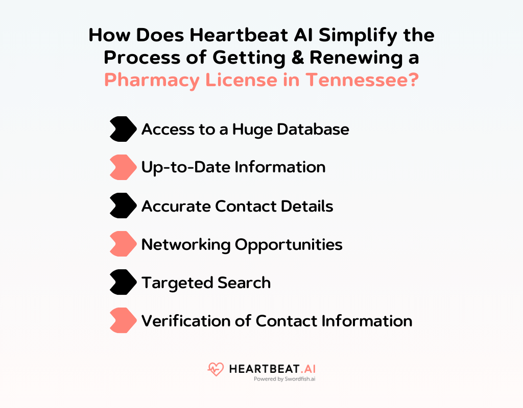 Tennessee Board of Pharmacy: Essential Licensing Information