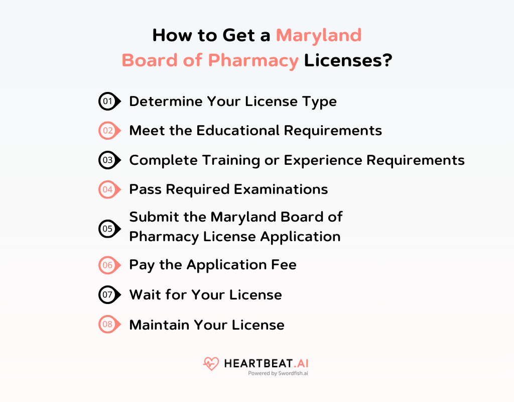 Maryland Board of Pharmacy: Quick Guide to Licensing