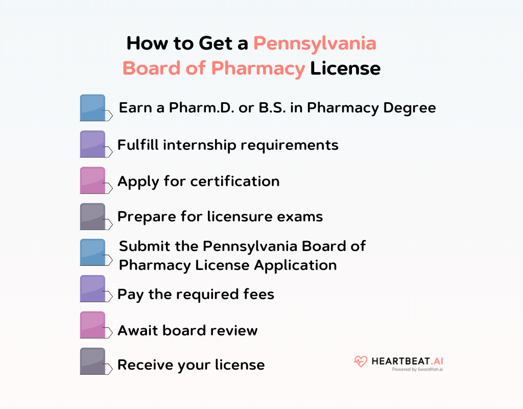 Pennsylvania Board of Pharmacy: Quick Guide to Licensing