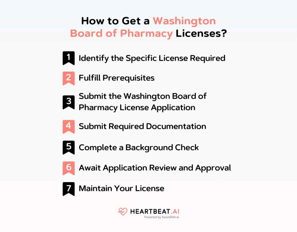 Washington Board of Pharmacy: Quick Licensing Reference