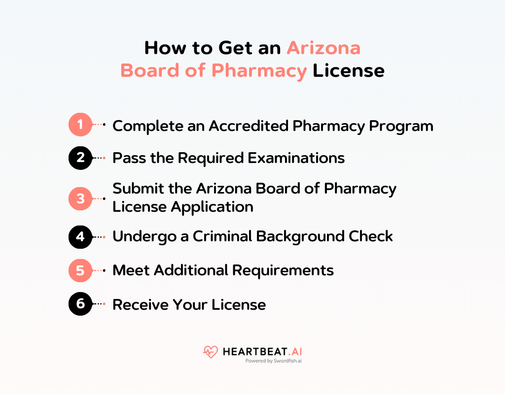 Arizona Board of Pharmacy: Essential Licensing Information