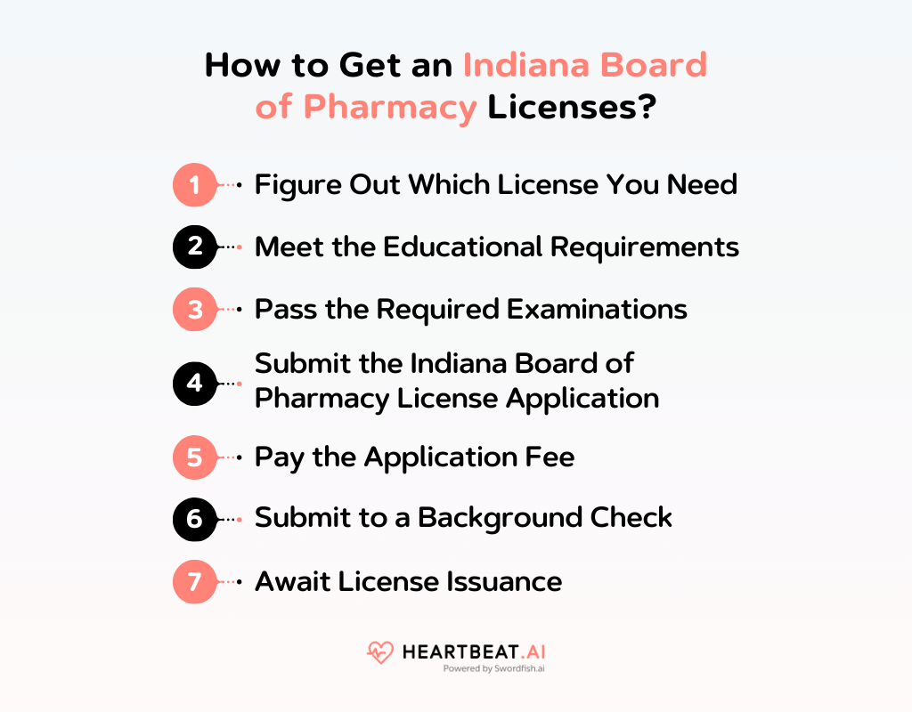 Indiana Board of Pharmacy: Essential Licensing Information