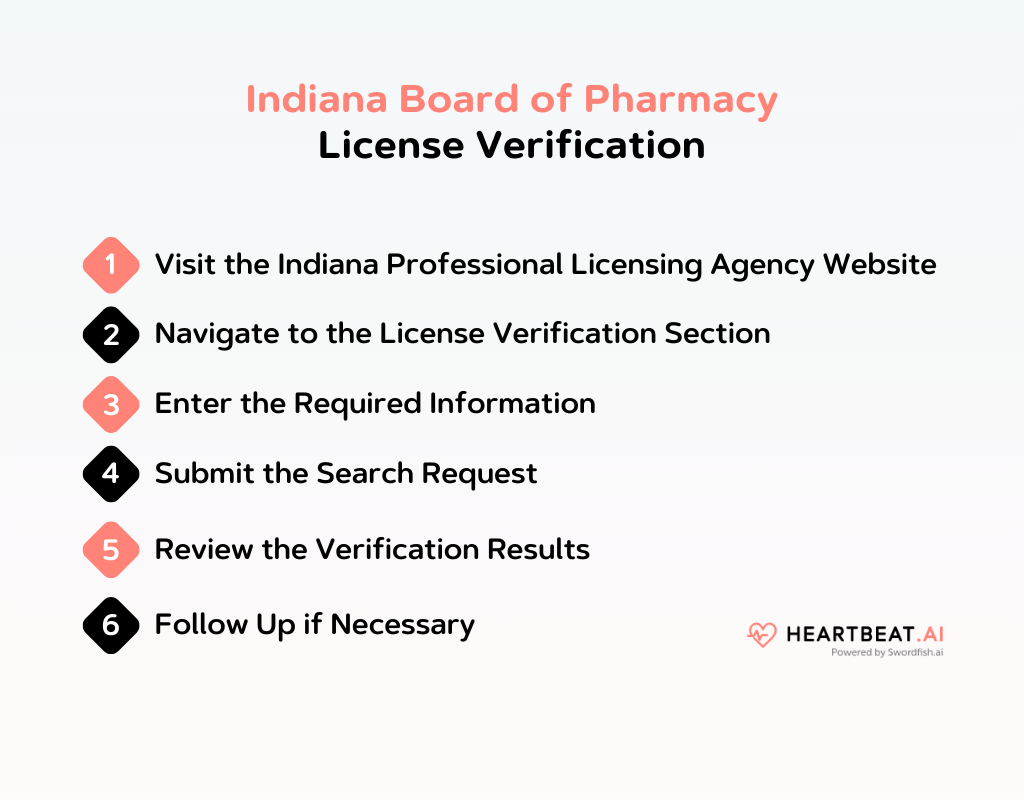 Indiana Board of Pharmacy: Essential Licensing Information