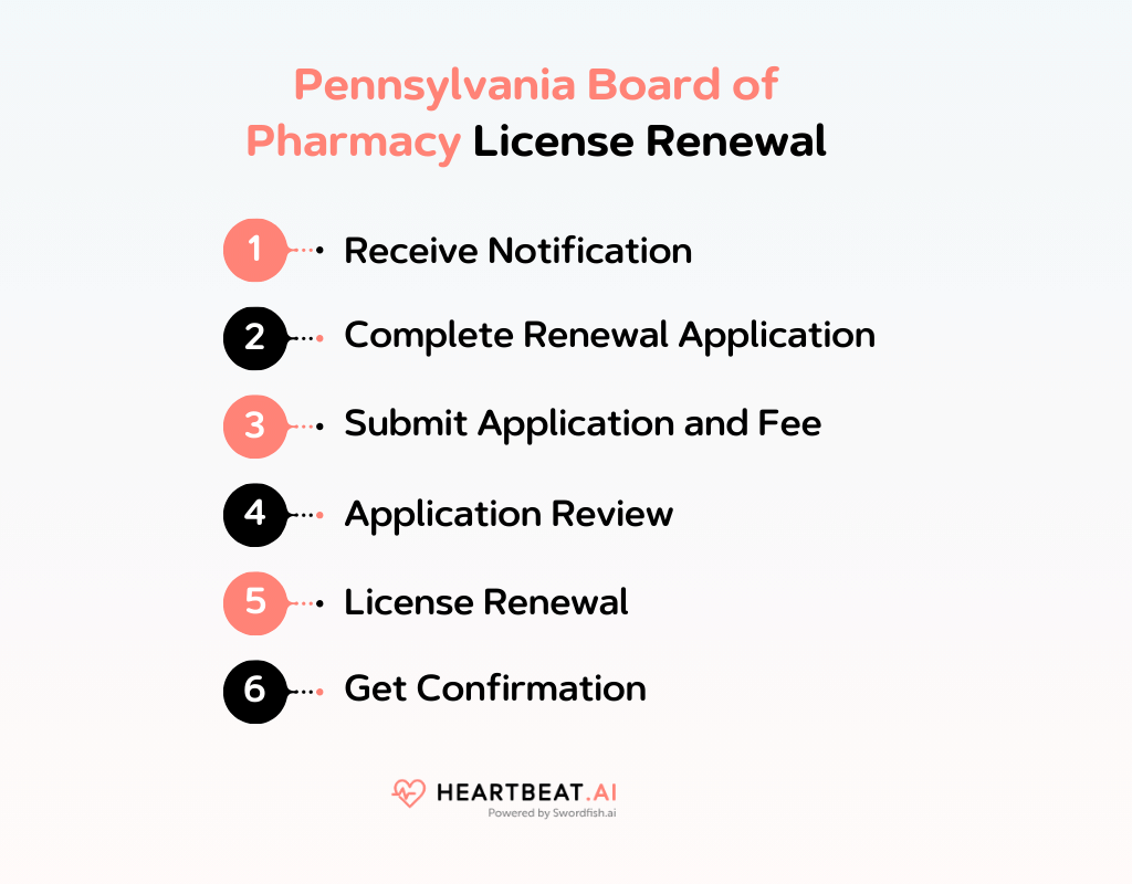 Pennsylvania Board of Pharmacy: Quick Guide to Licensing