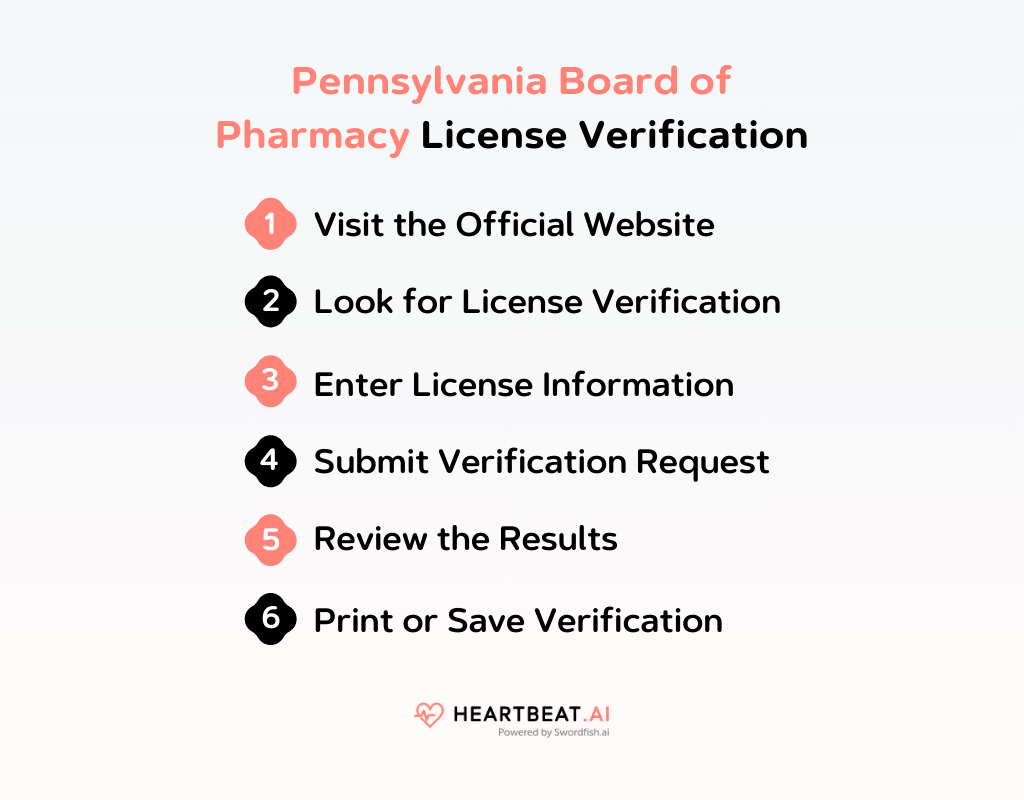 Pennsylvania Board of Pharmacy: Quick Guide to Licensing