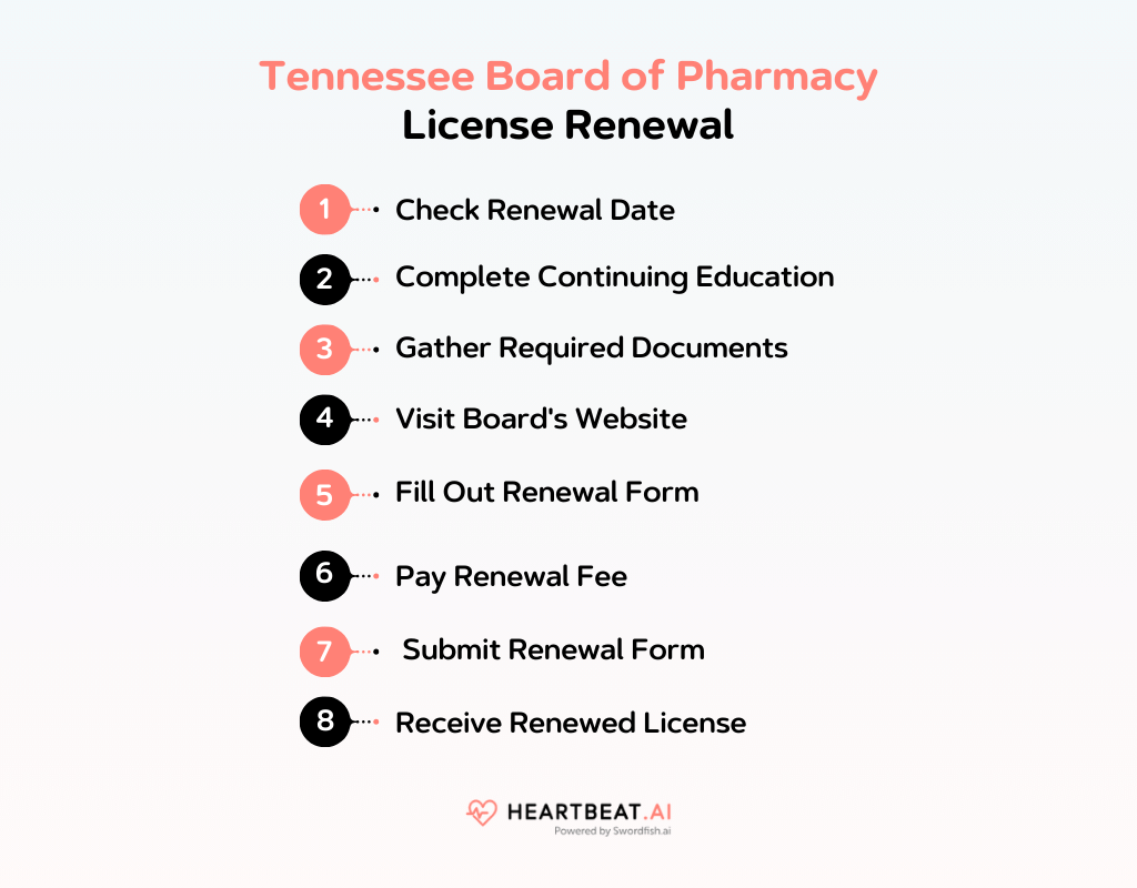Tennessee Board of Pharmacy: Essential Licensing Information