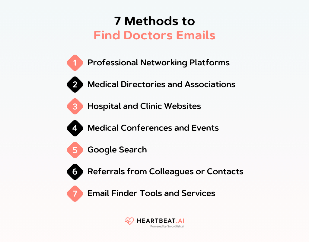 How to Find Doctors Emails Address: 7 Best Methods of 2024