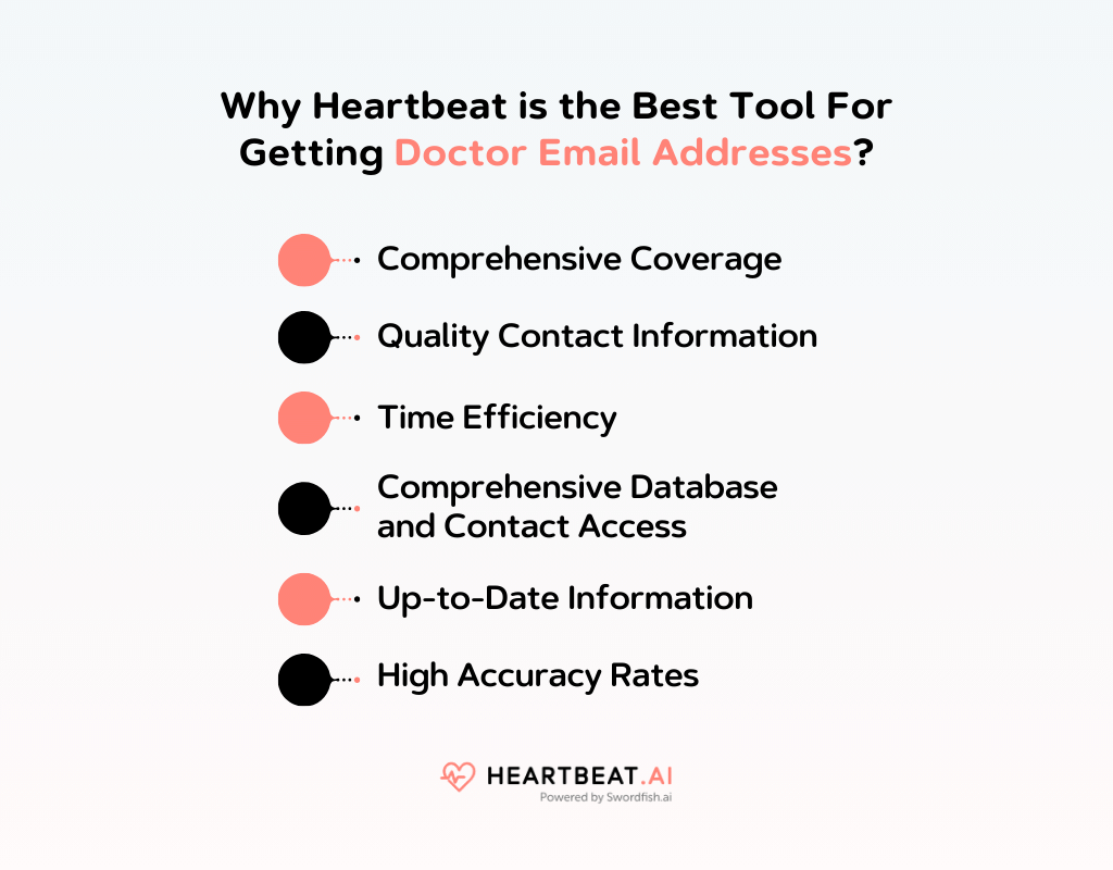 How to Find Doctors Emails Address: 7 Best Methods of 2024