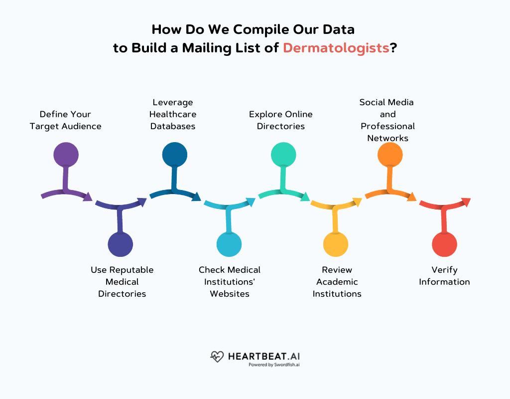 Dermatologist Email List: Accuracy Guaranteed