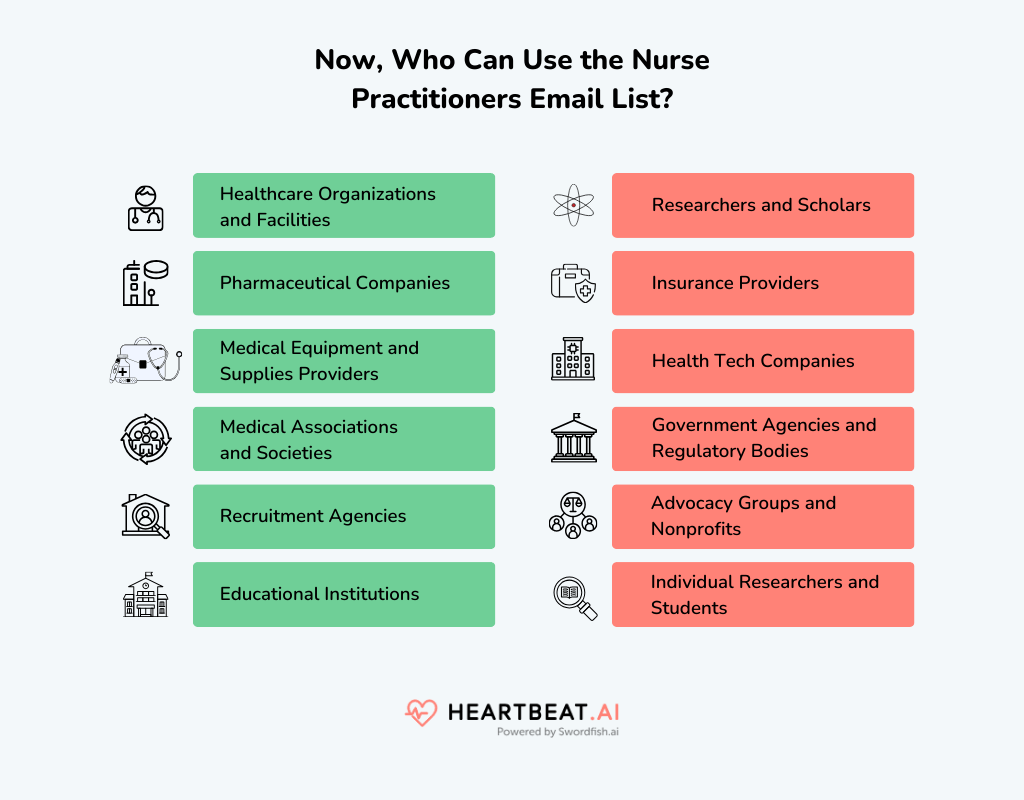 Nurse Practitioners Email List: Accuracy Guaranteed