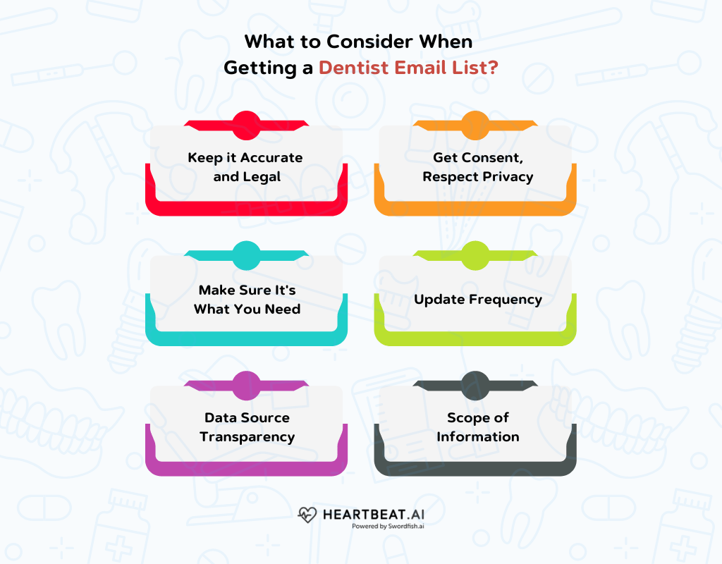Dentists Email Lists and DDS Mailing Databases: Precision Guarantee