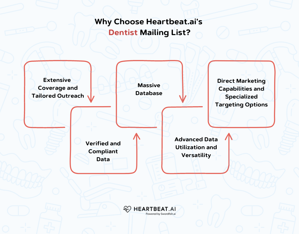 Dentists Email Lists and DDS Mailing Databases: Precision Guarantee