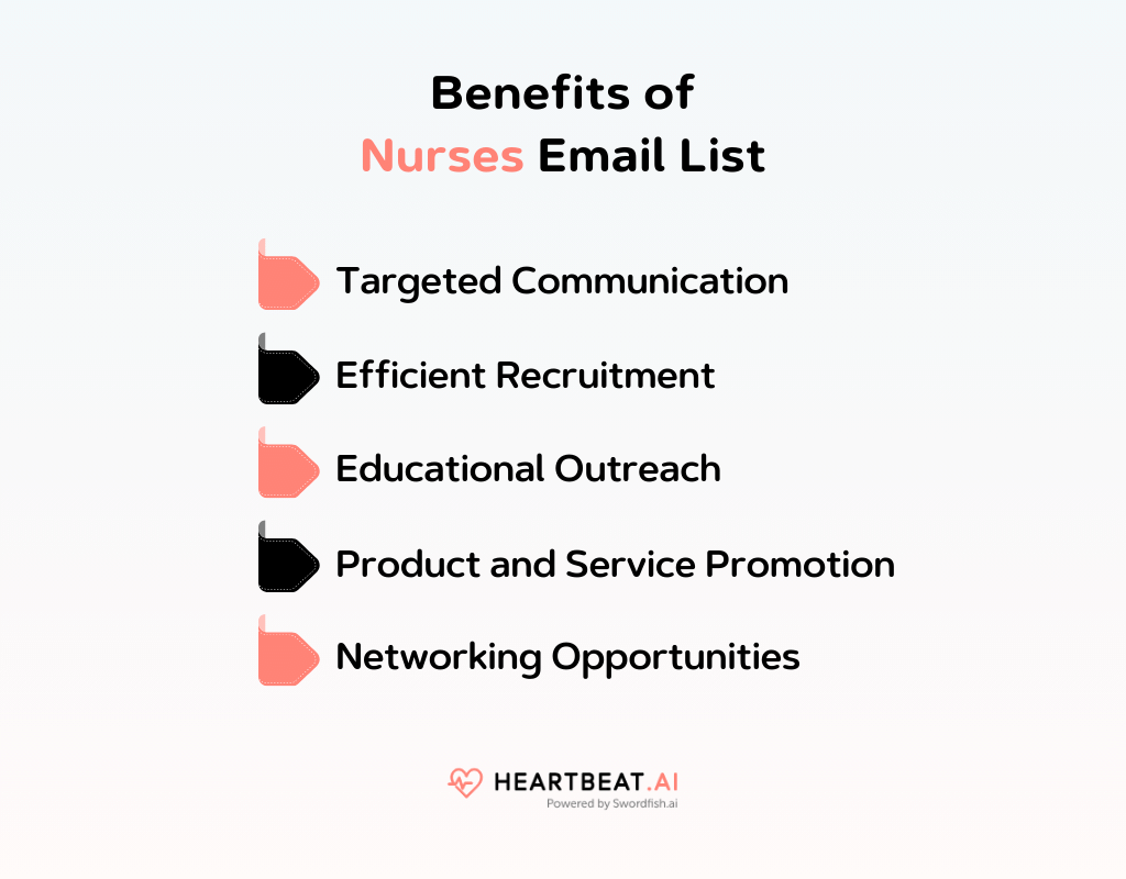 Nurses Email List: Get 100% Verified and Updated Mailing List