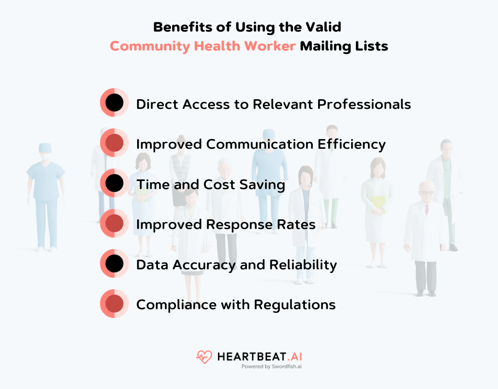 Community Health Workers Email List: Revolutionize Your Outreach ...