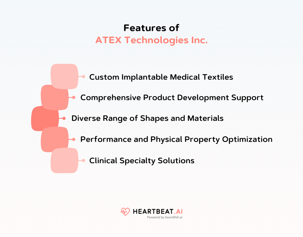Top Medical Textile Companies: 15 Leaders in Medical Textiles ...