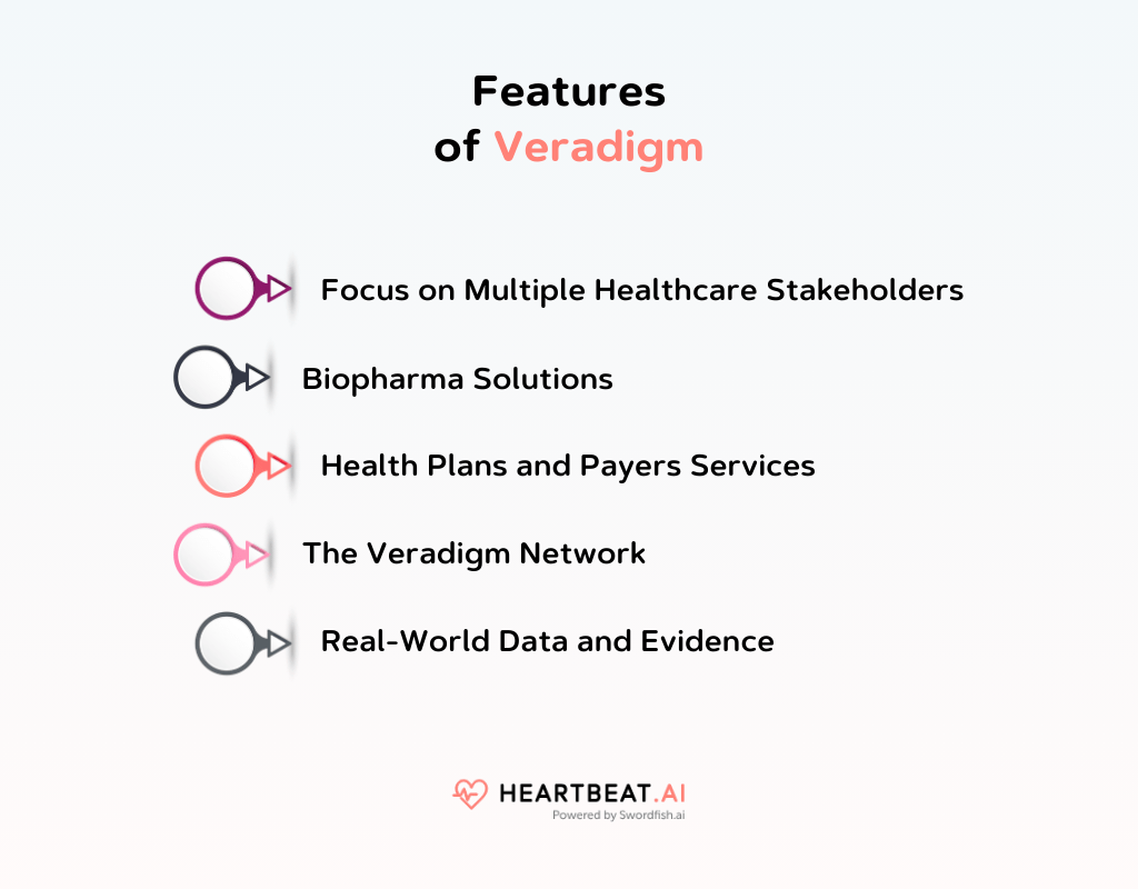 Top 13 Healthcare Data Solutions You Should Know About in 2024 ...