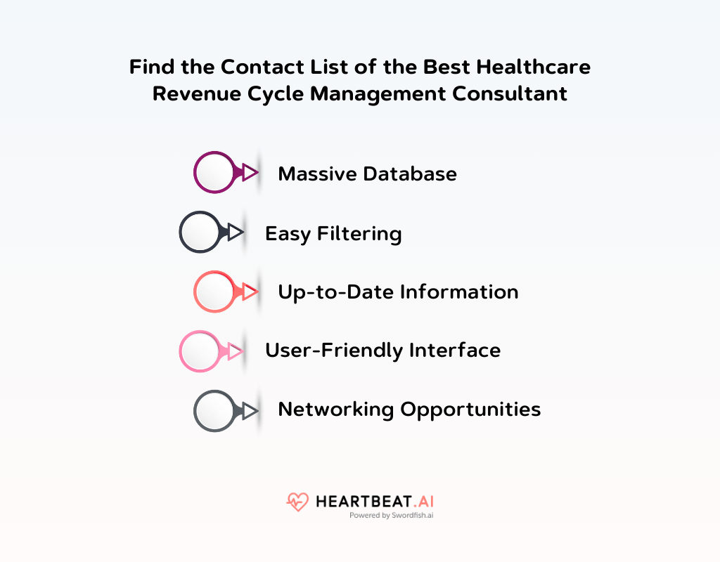Effective Hospital Revenue Cycle Management: A Strategic Guide ...