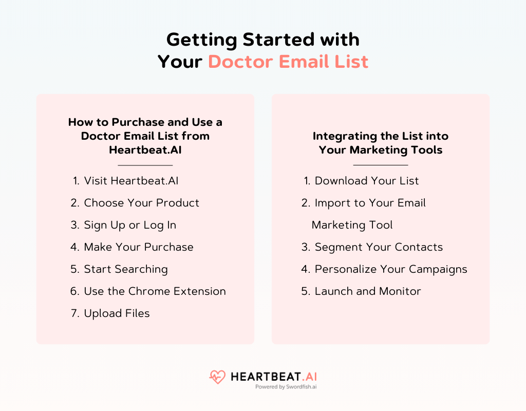 Doctors Database Email List: Trusted Source 2024