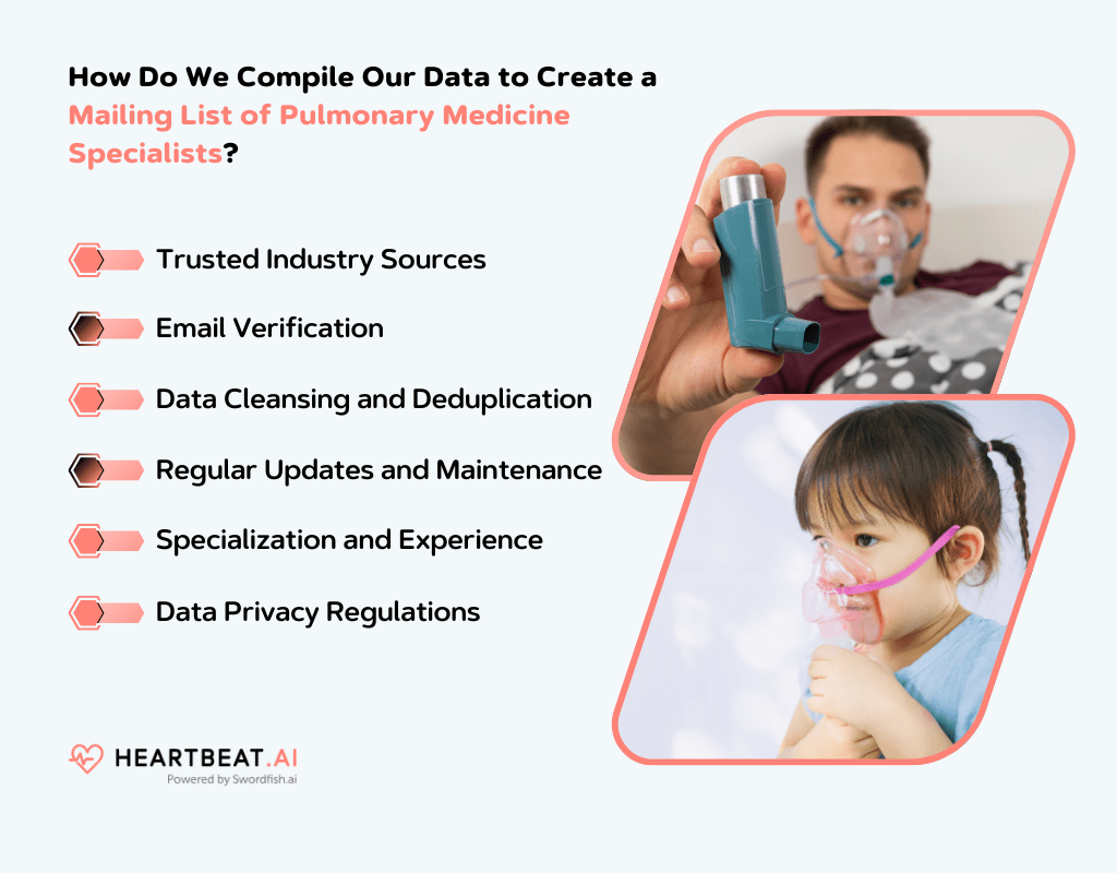 Pulmonary Medicine Email List: Connect with Respiratory Expert ...