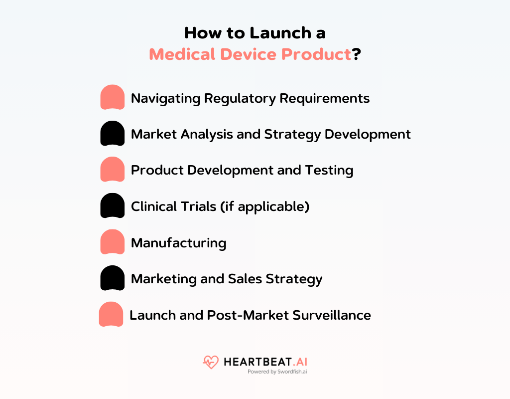 A Detailed Guide to the Medical Device Product Launch Checklist ...