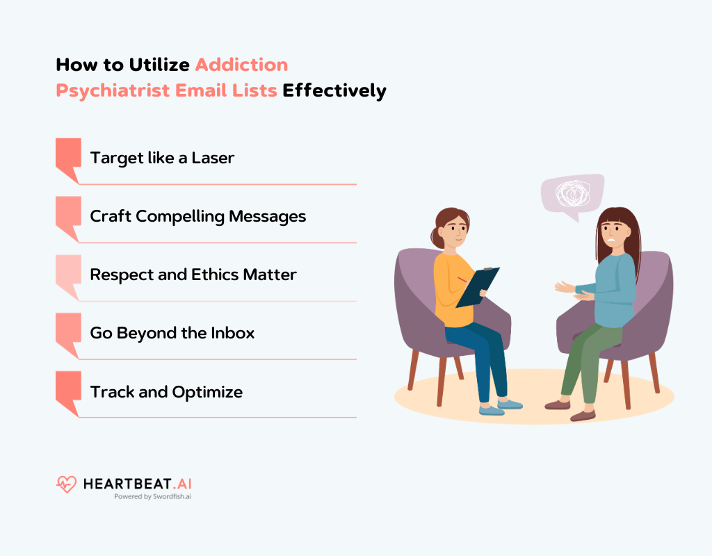 Explore Addiction Psychiatrist Email List for Precision Outreach ...