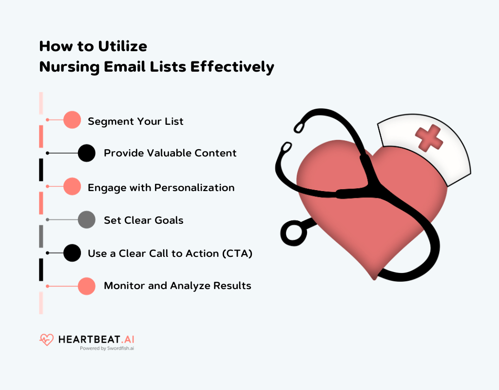 Nursing Email List: 100% Validated List - Heartbeat.ai