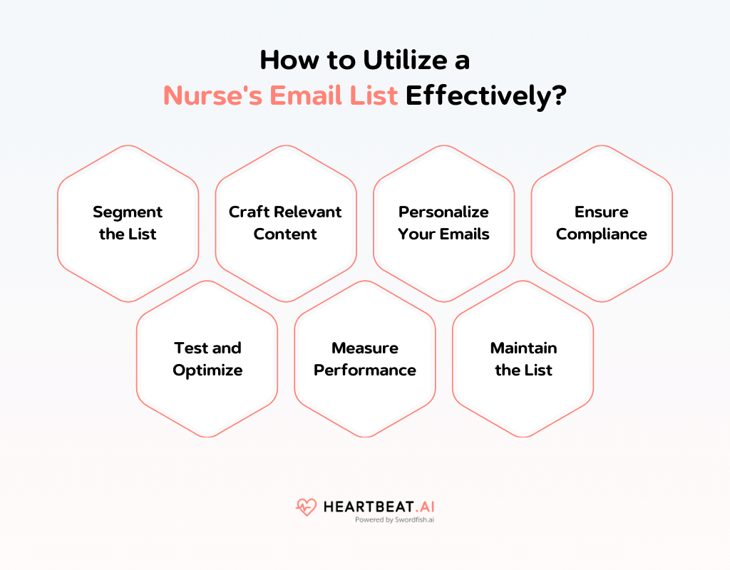 Nurses Email List: Get 100% Verified and Updated Mailing List