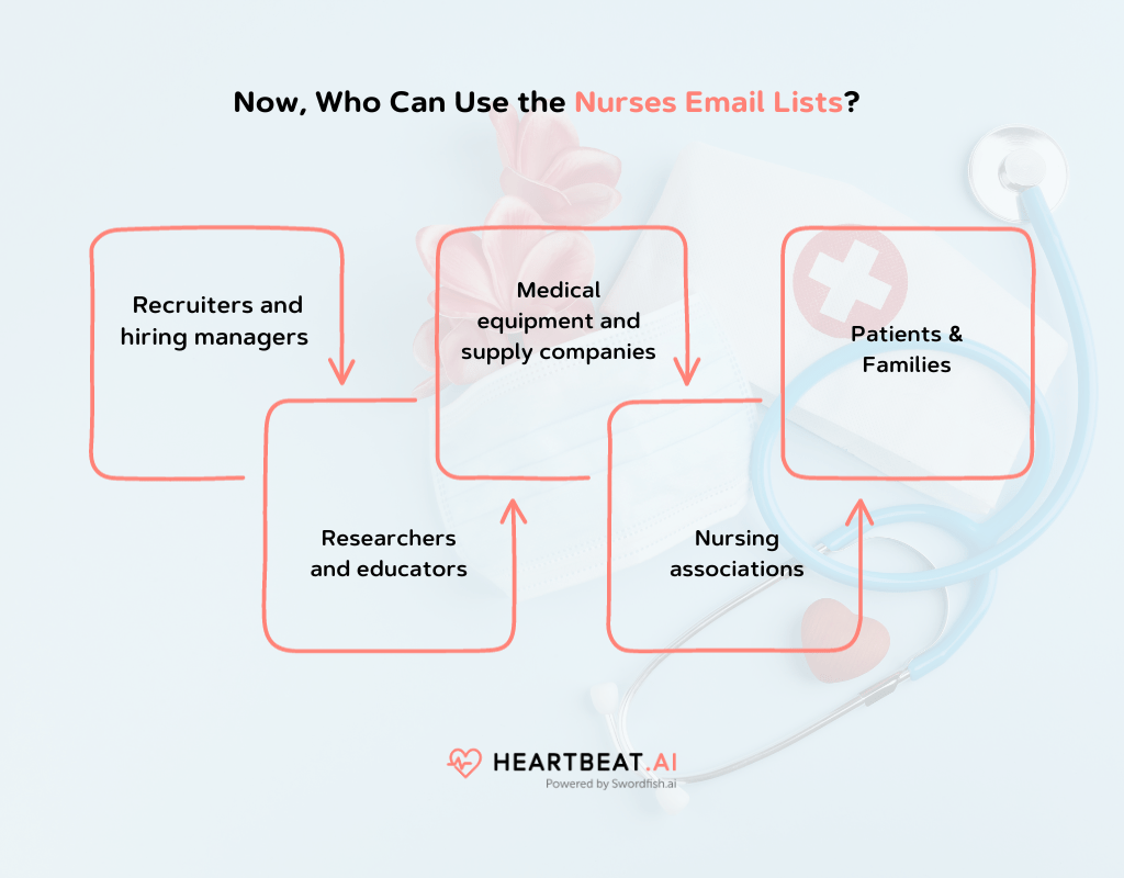 Oregon Nurse Email Database Lists: Accuracy Assured