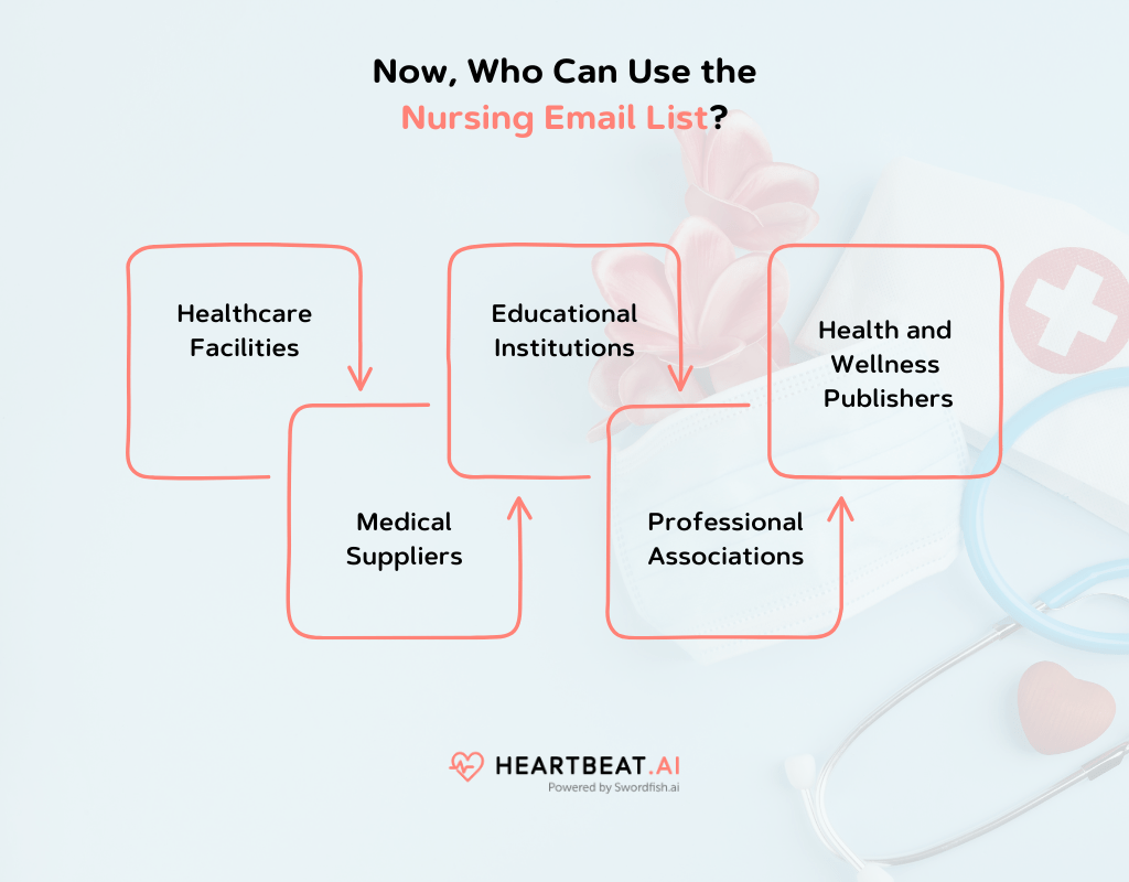 Nursing Email List: 100% Validated List - Heartbeat.ai