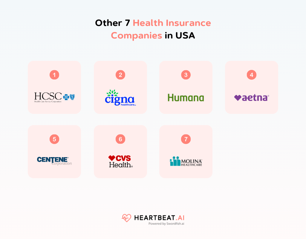 Top 10 Health Insurance Companies in USA: Secure Your Health - Heartbeat.ai