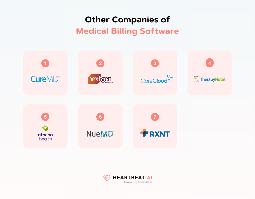 Top 10 Medical Billing Software: Comparing the Best - Heartbeat.ai