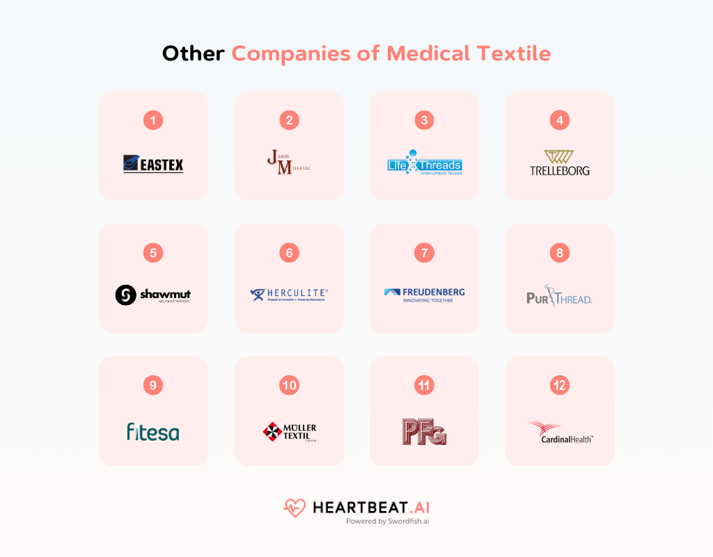 Top Medical Textile Companies: 15 Leaders in Medical Textiles ...
