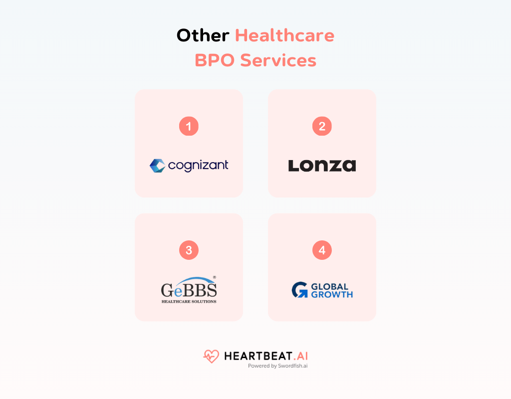 7 Top Healthcare BPO Companies: Leading in Medical Innovation ...