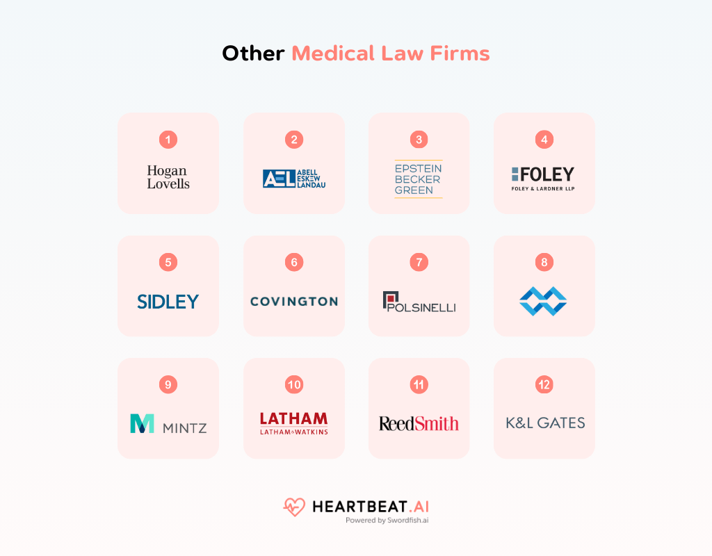 Best Healthcare Law Firms: 15 Leading Law Firms You Can Trust ...