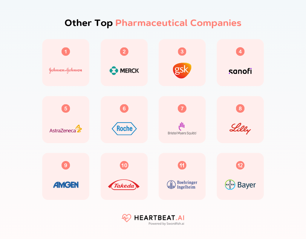 15 Top Pharmaceutical Companies: Pioneers of Medical Innovation ...