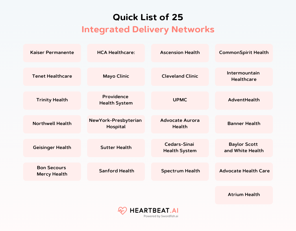 Integrated Delivery Networks: Explained Types with Top 25 List ...