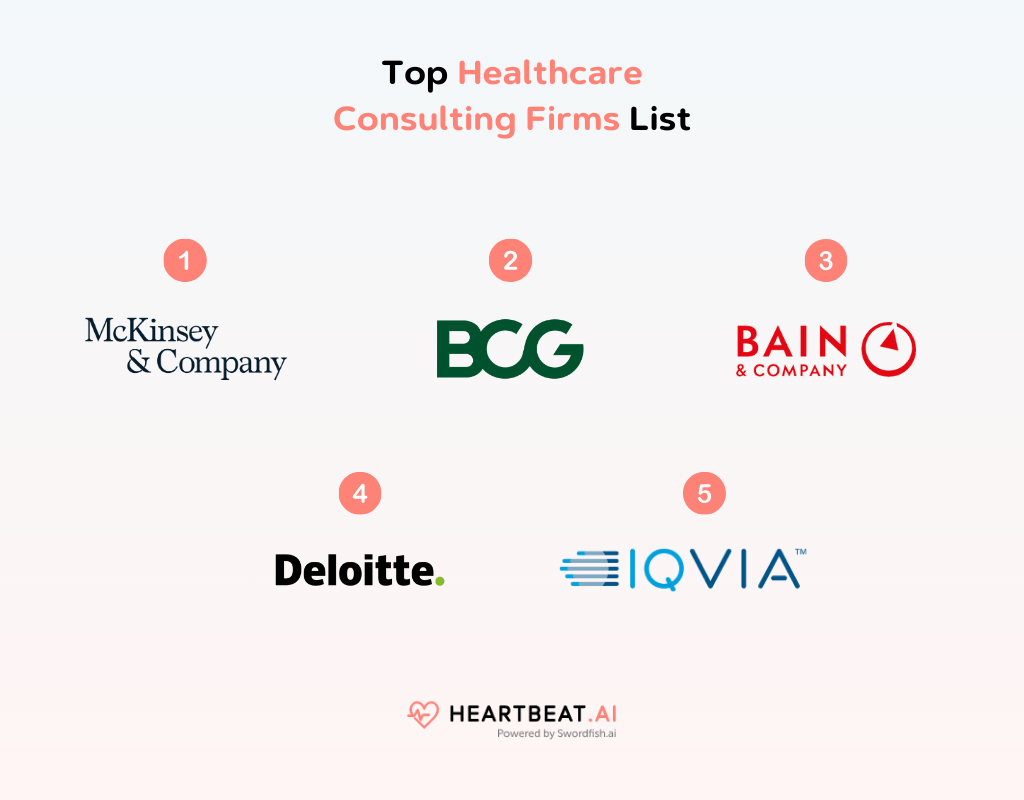 Top 15 Healthcare Consulting Firms List: Experts in Healthcare - Heartbeat.ai