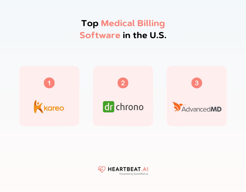 Top 10 Medical Billing Software: Comparing the Best - Heartbeat.ai